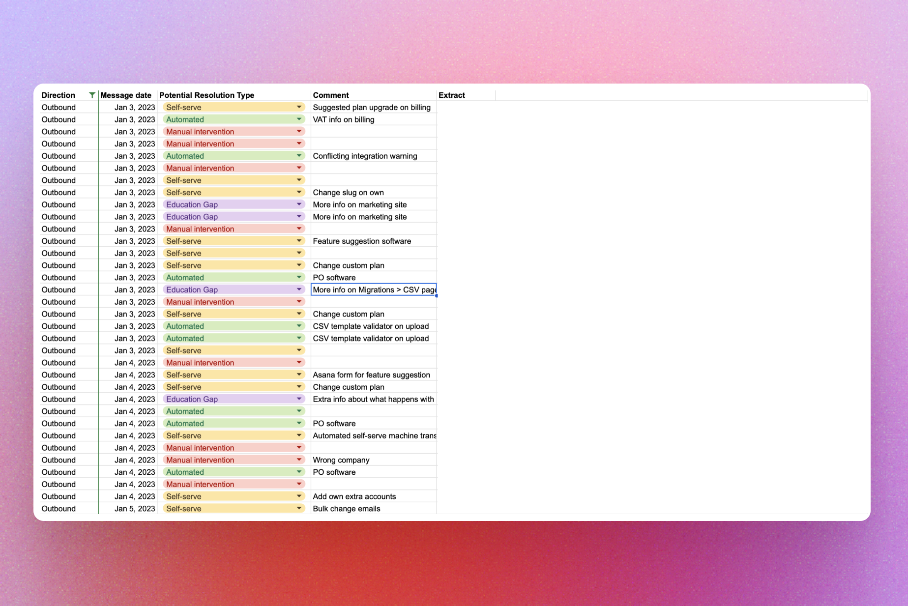 How We Identified Our Knowledge Base Gaps How We Identified Our Knowledge Base Gaps